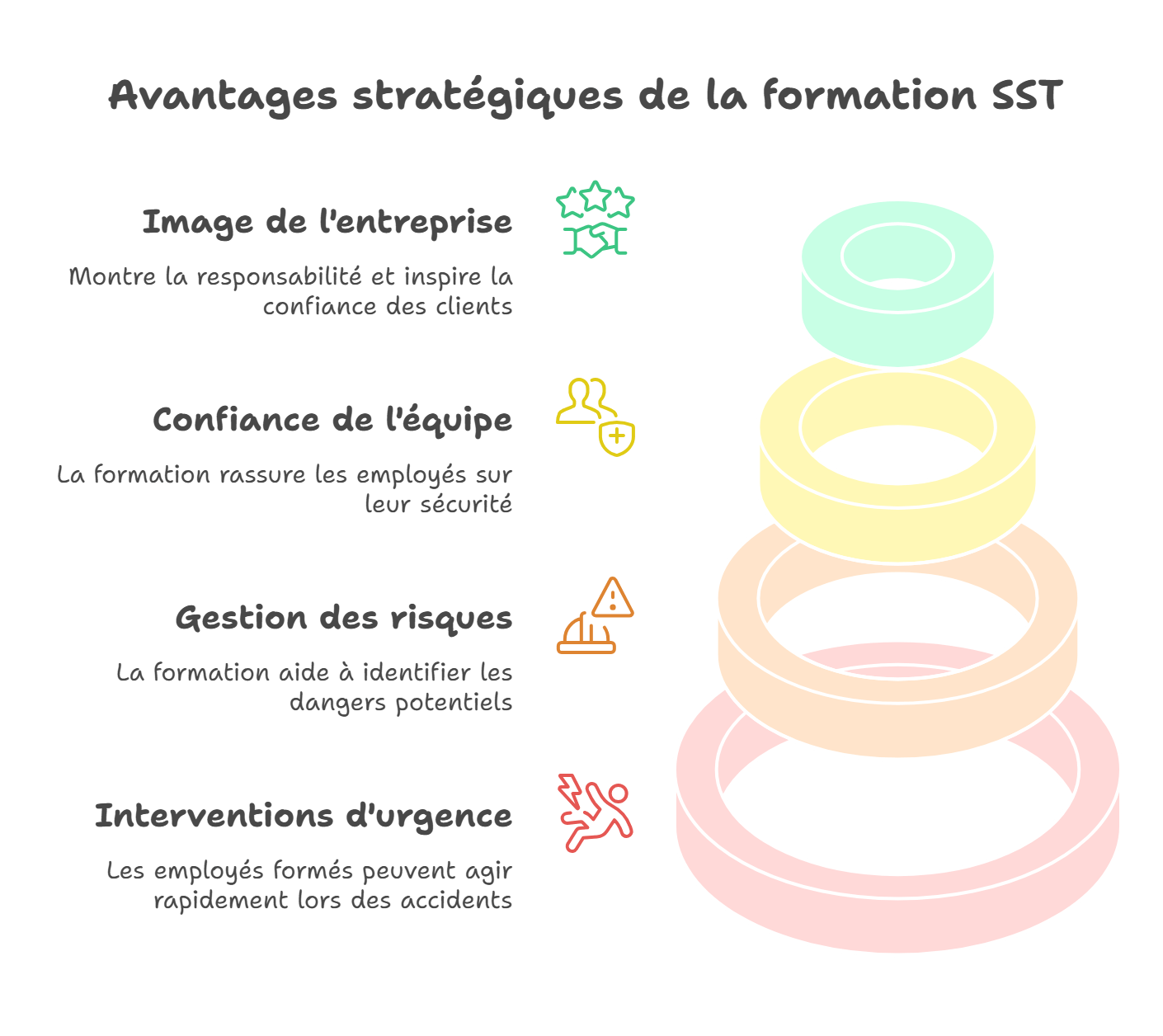 La formation SST obligatoire en entreprise en 2025 : qu'en est-il ? - FJ2L prévention sécurité
